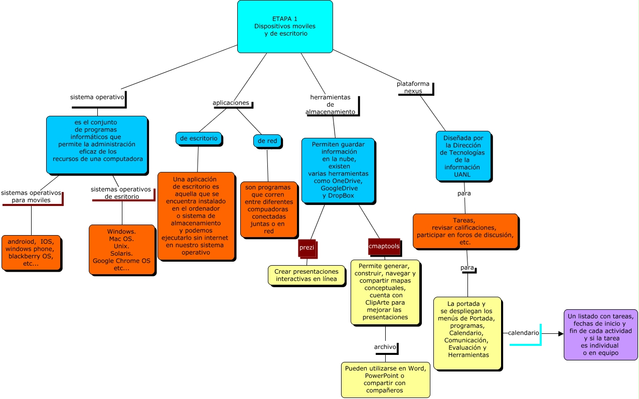 Tic Etapa 1 Gpo 116.cmap